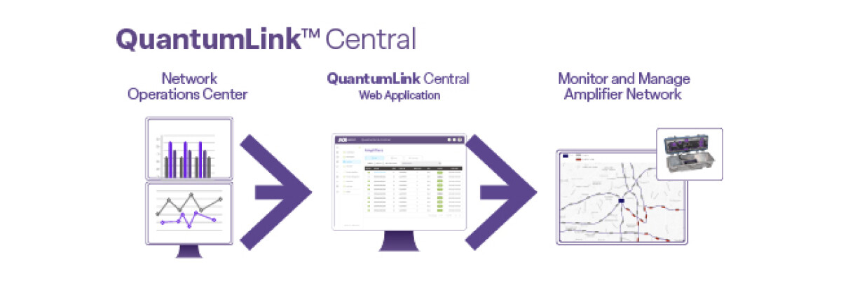Remote Management - AOI